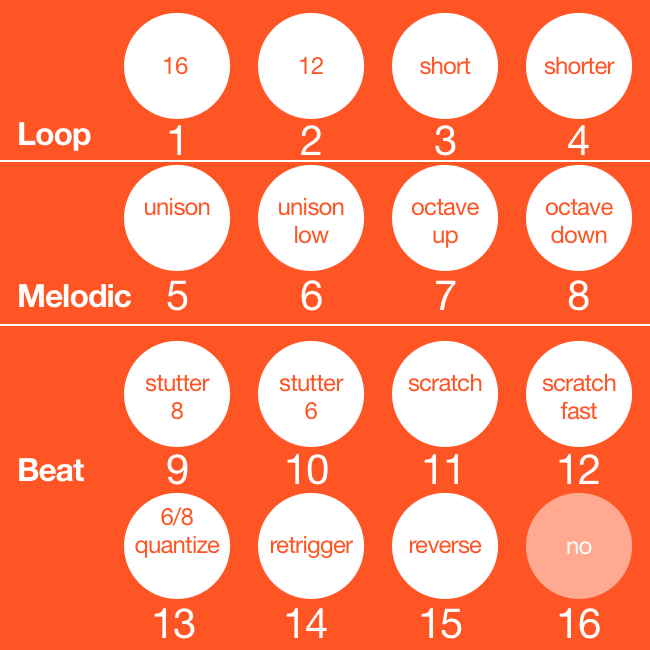 Visual quick reference manual for the PO-33 K.O.